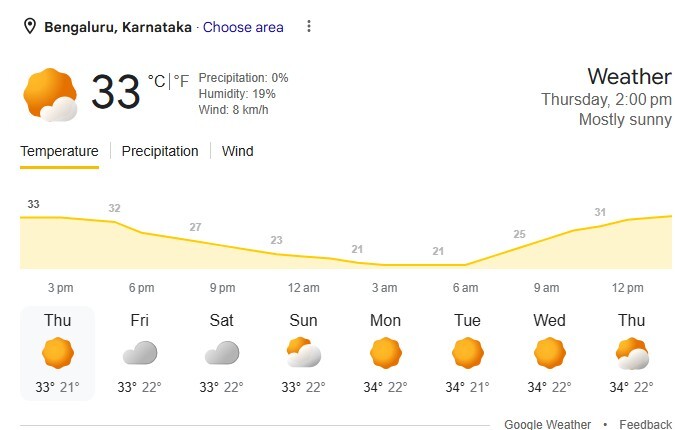 City Temperature Contest – 50 Winners | Desidime