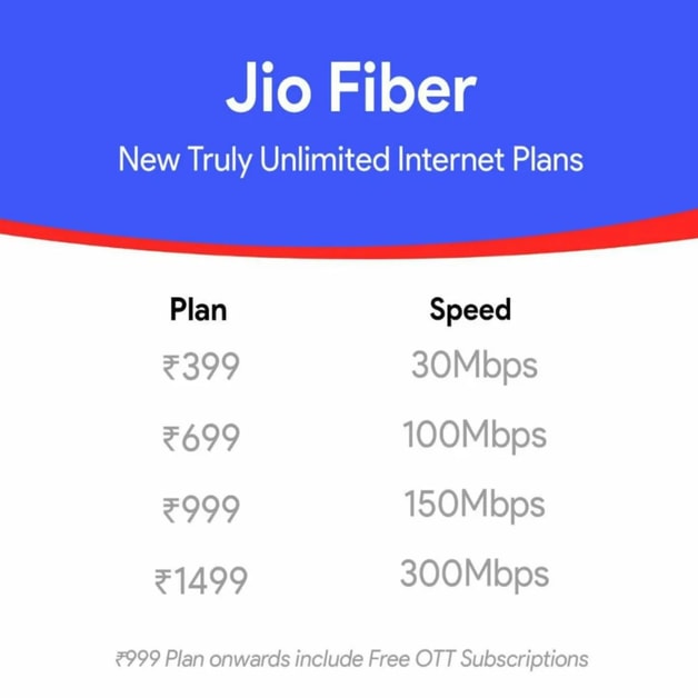 Best Jio Fiber Plans 2025: Prepaid and Postpaid | DesiDime